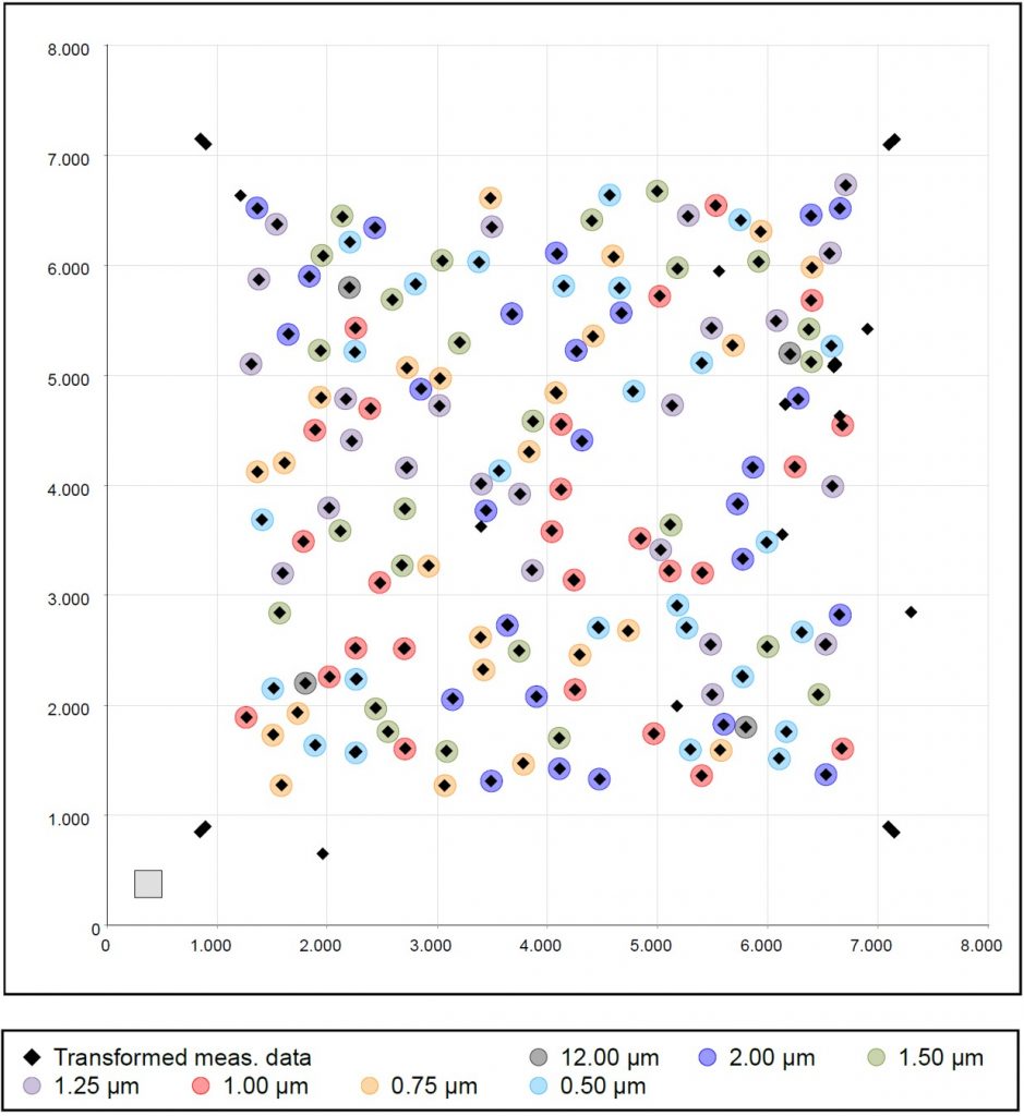 ParticleX GSR Schmauchspuranalytik | RJL Micro & Analytic