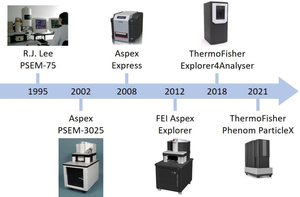 Phenom ParticleX SEM-EDX Partikelanalyse | RJL Micro & Analytic